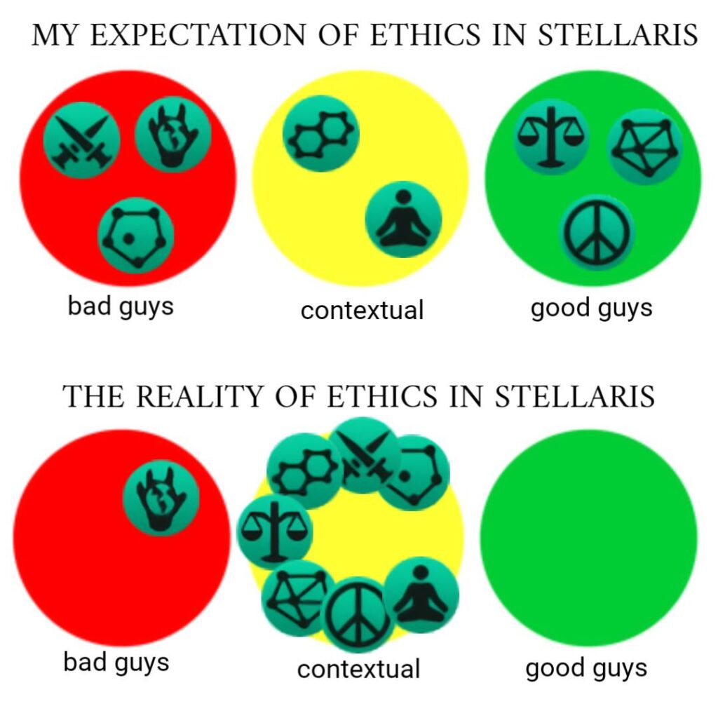 Stellaris Custom Empire Quick Guide
